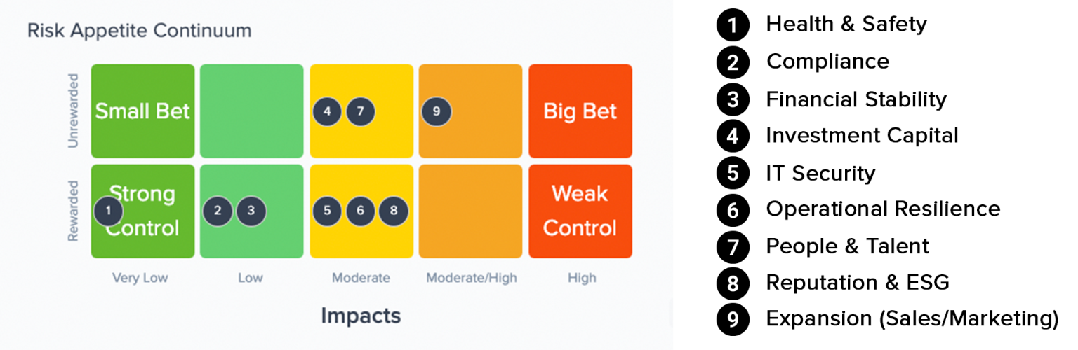 Mastering Risk Appetite | GOAT Risk Solutions