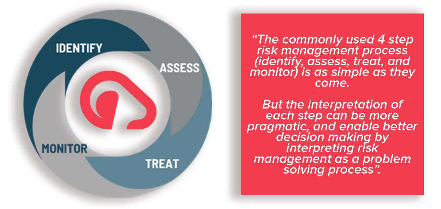 Implementing Risk Management:A Guide for Business Leaders | GOAT Risk ...