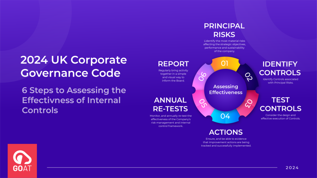 UK Corporate Governance Code 2024 - Why Provision 29 Has Been Granted an Extended Deadline ...